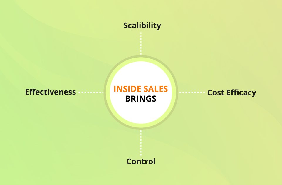 Inside Sales: An important business process for growth