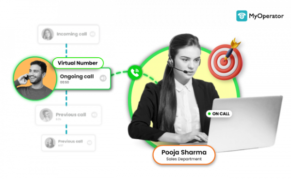 Virtual Number & Call Tracking For Content Marketing Campaigns