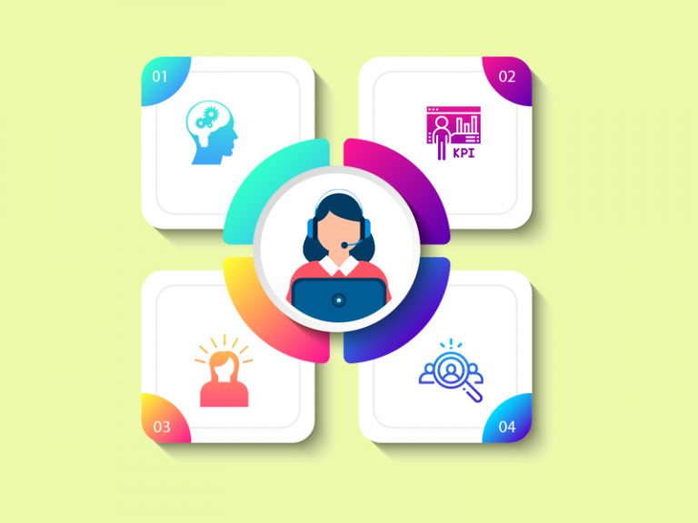 4 Great Tips to Improve Call Center Performance | MyOperator