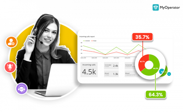 Great Tips to Improve Call Center Performance | MyOperator