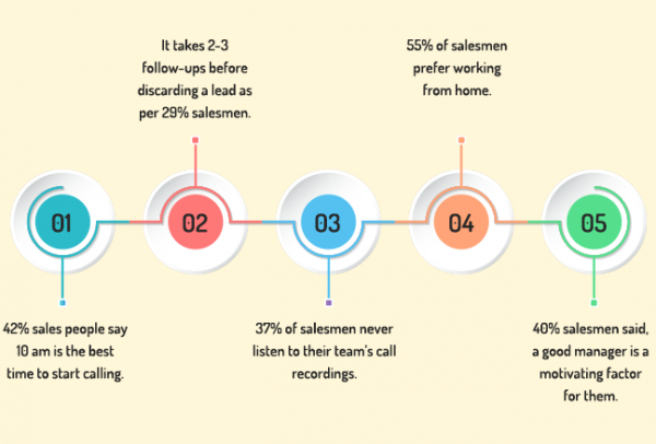 10 Sales statistics you need to know about before 2021 ends