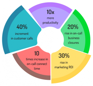 How Lenskart Achieved 10x More Efficiency in Customer Support