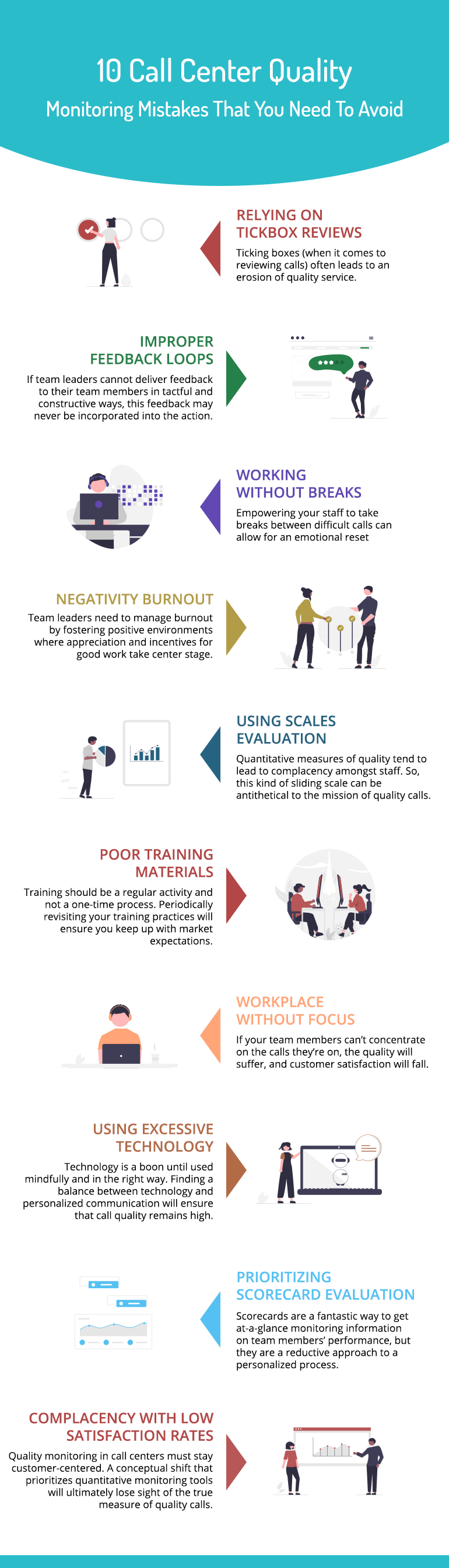 10 Call Center Quality Monitoring Mistakes That You Need To Avoid