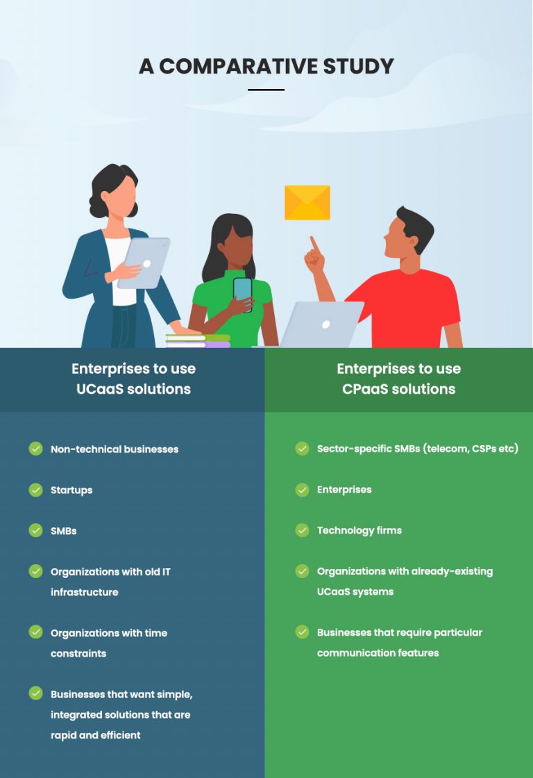 UCaaS vs CPaaS: Definition, Difference and What to Use?