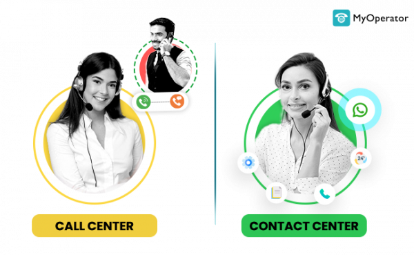 Call Center vs Contact Center | Understanding the Differences