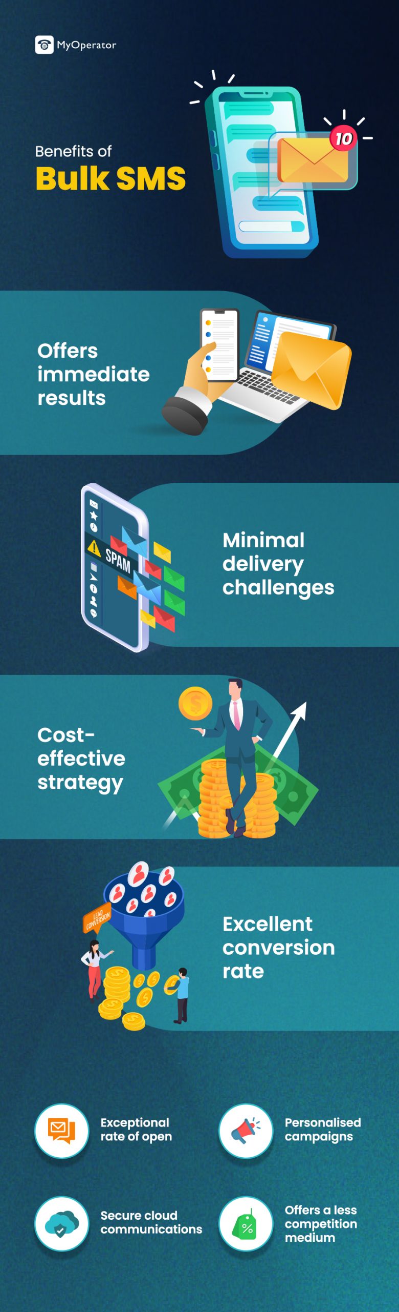 SMS Marketing - The Complete Guide 2024 | MyOpetator