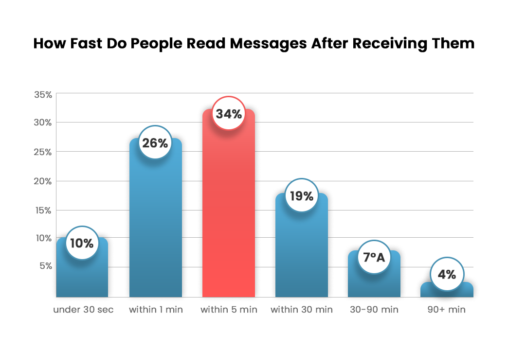 SMS Marketing - The Complete Guide 2024 | MyOpetator