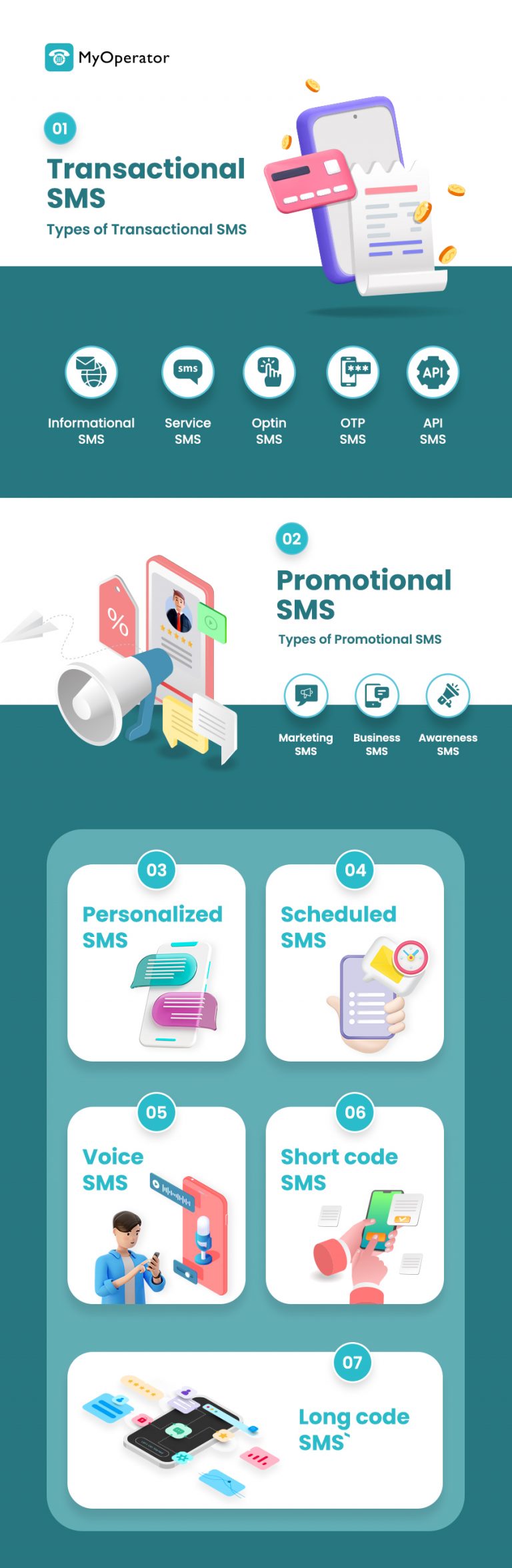 SMS Marketing - The Complete Guide 2023 | MyOpetator
