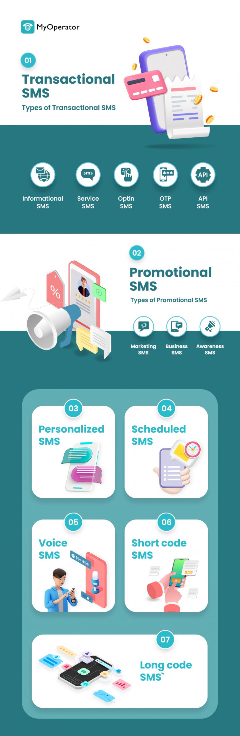SMS Marketing - The Complete Guide 2024 | MyOpetator