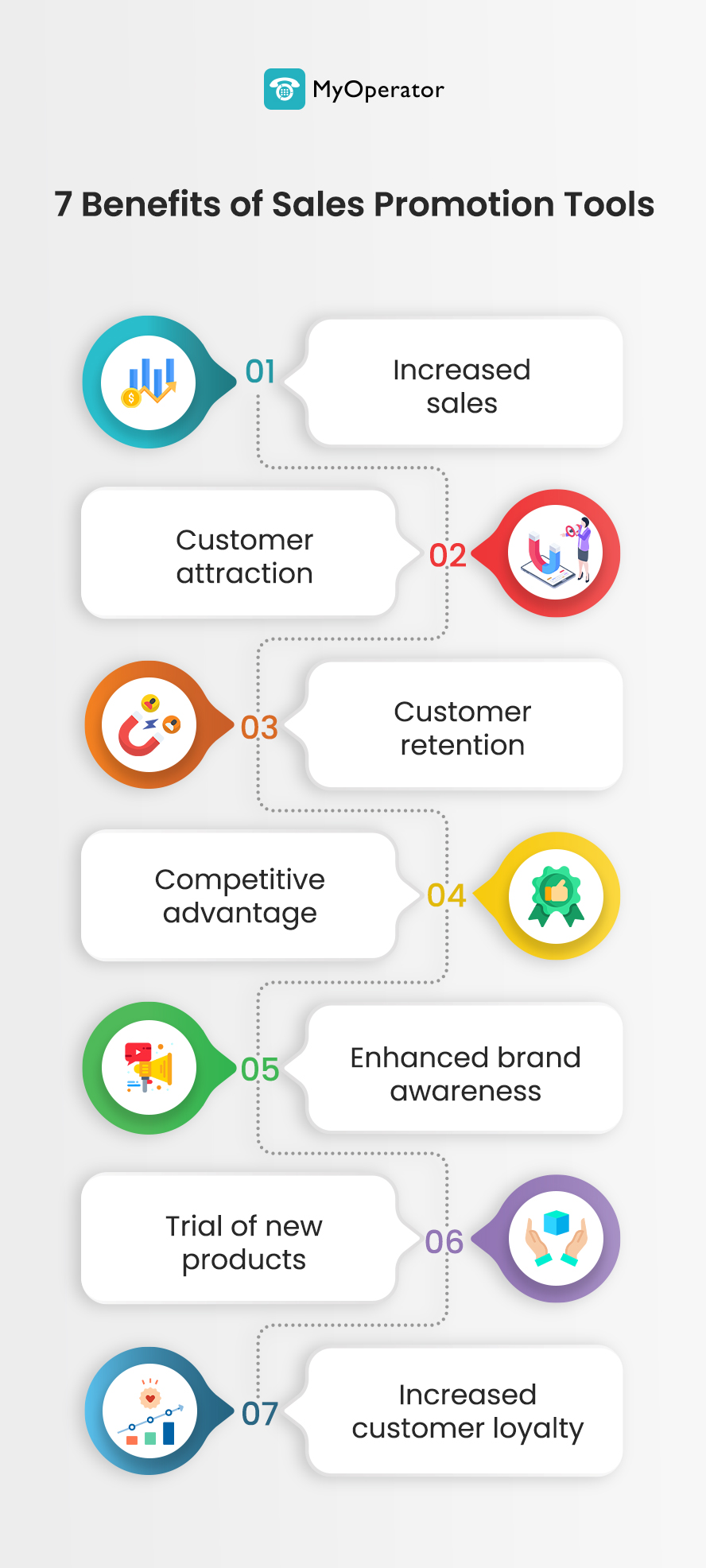 Sales promotion tools: Budget friendly tools to boost your sales