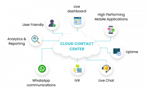 The Complete Guide To Cloud Contact Center