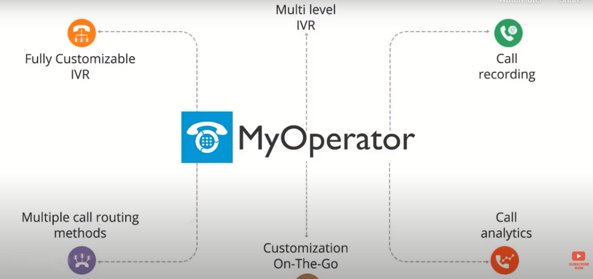 Enhance CX with MyOperator Customer Experience Dashboard