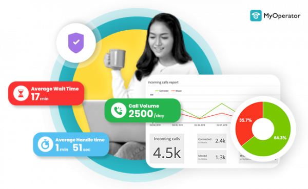 Call Center Data Protection | Secure Customer Information