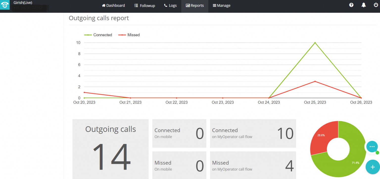 Outbound Call Performance: Key Metrics and KPIs to Track