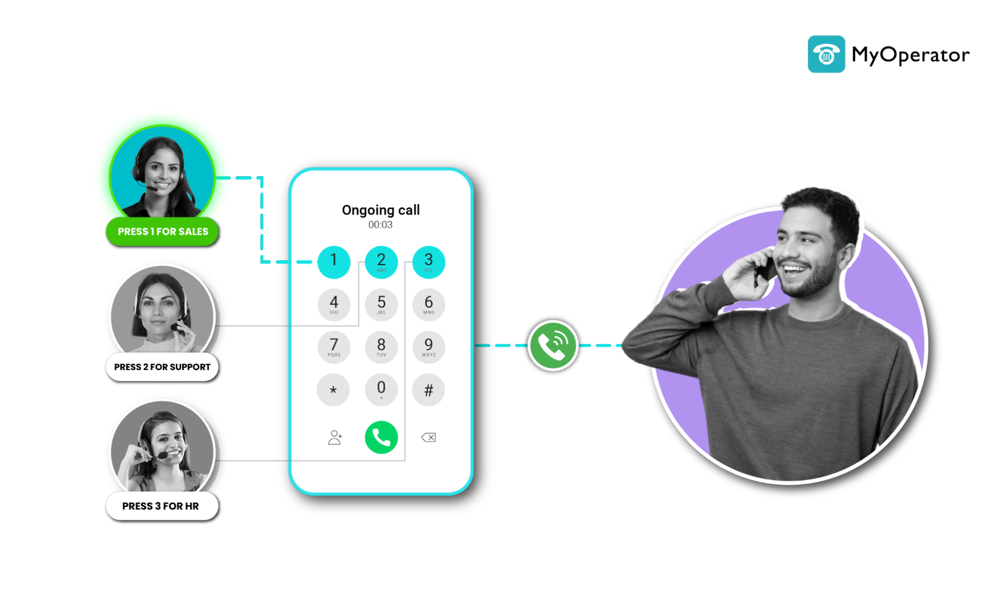 IVR Design Guide to Improve Customer Satisfaction