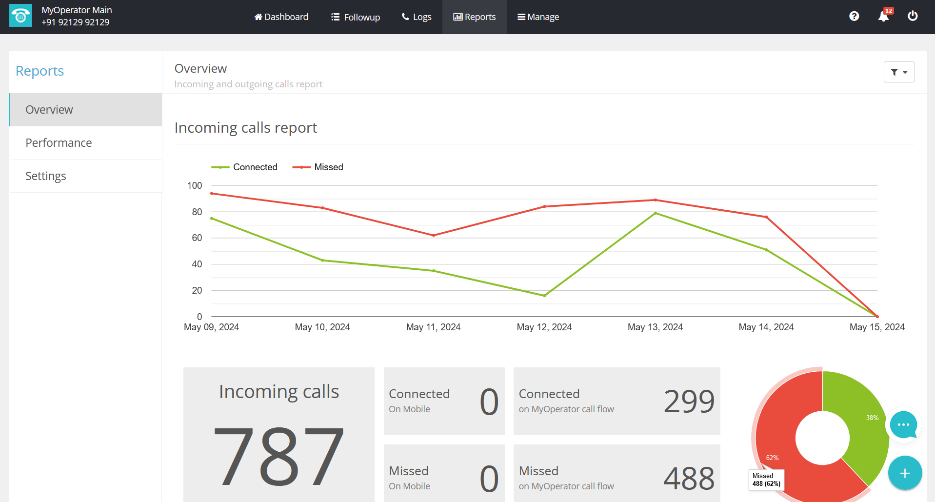 Customer Reach with 1800 Numbers, Chat Bots & WhatsApp