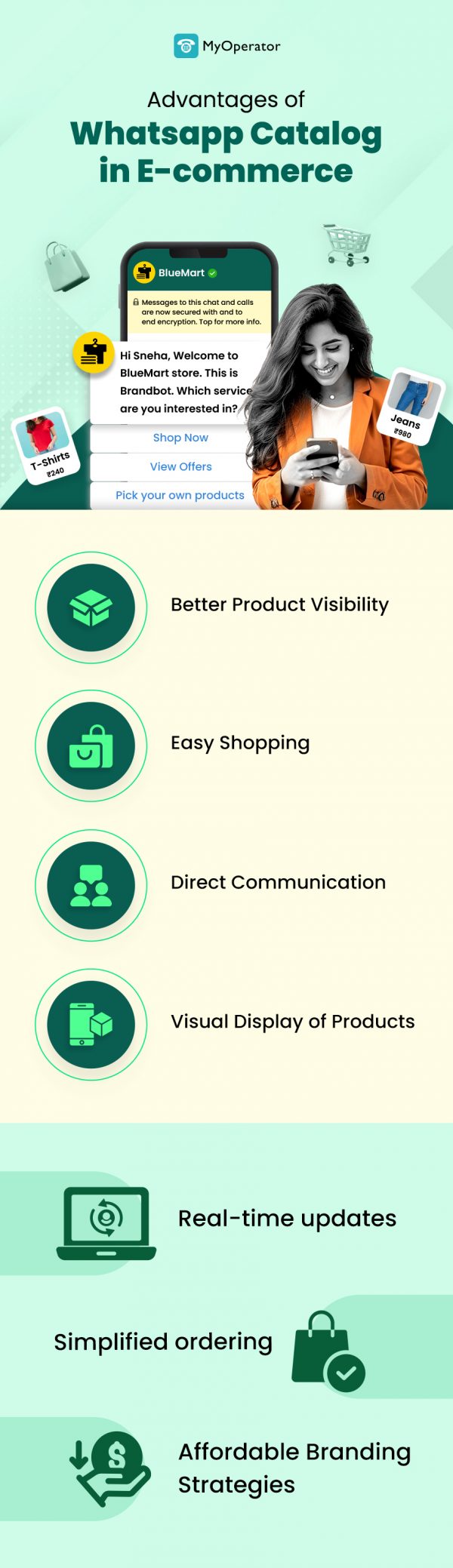 How to Use WhatsApp Business API for E commerce?