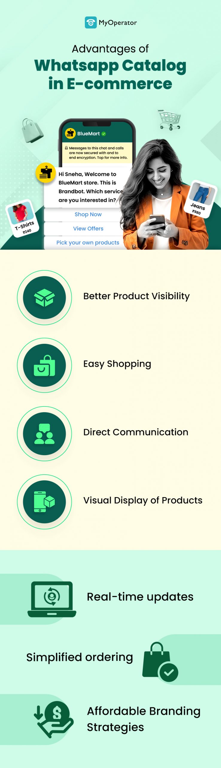 How to Use WhatsApp Business API for E commerce?