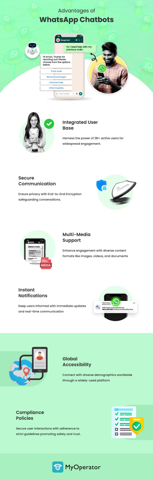 How to Create WhatsApp Chatbot | A Quick Step by Step Guide